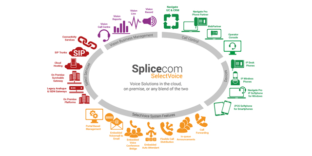 Media Centre - Splicecom